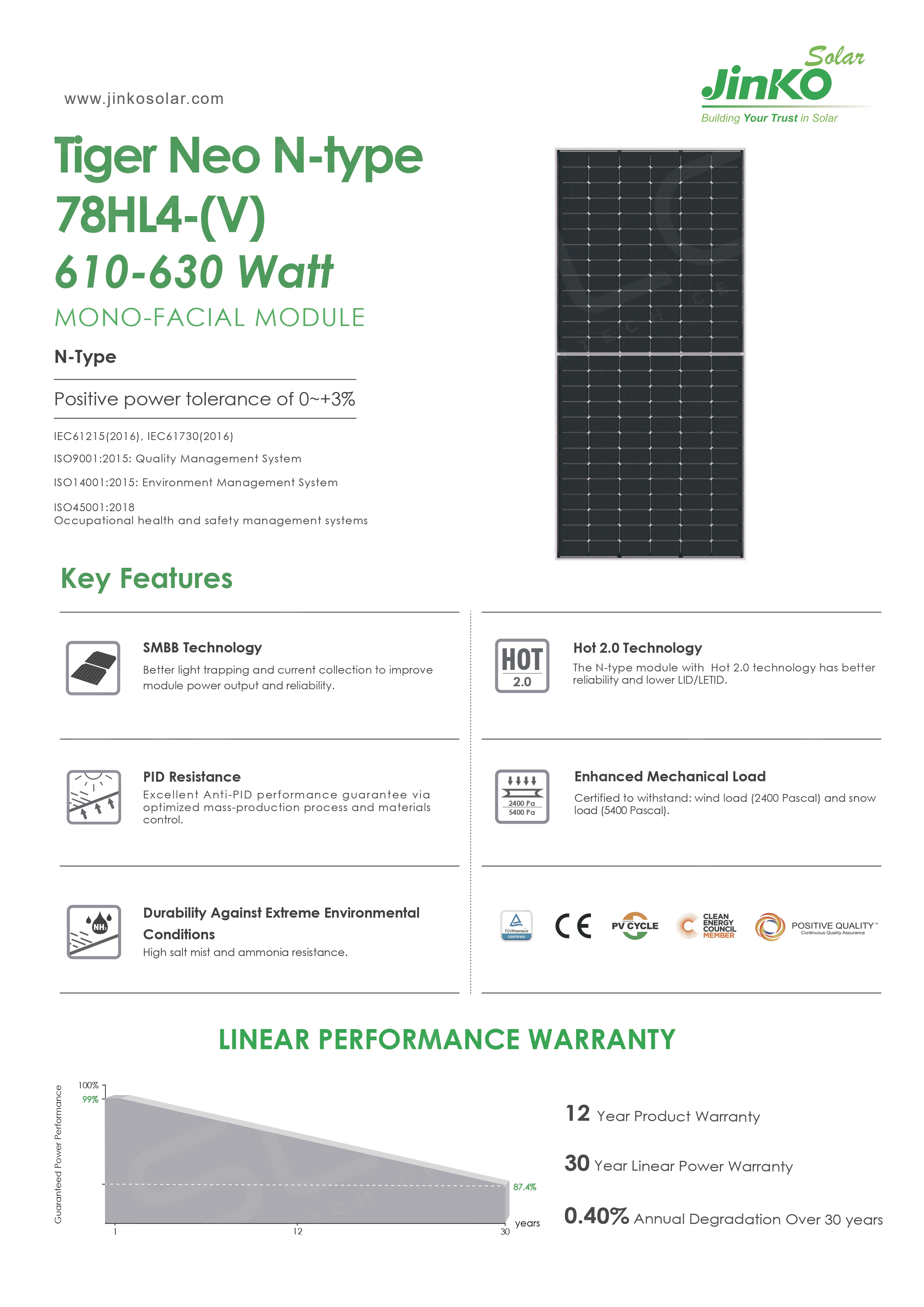 JINKO Solar PV Module 620W MONO HF (TiER1) N-TYPE - ขายอุปกรณ์ติดตั้งโซล่าเซลล์ แผงโซล่าเซลล์ ...