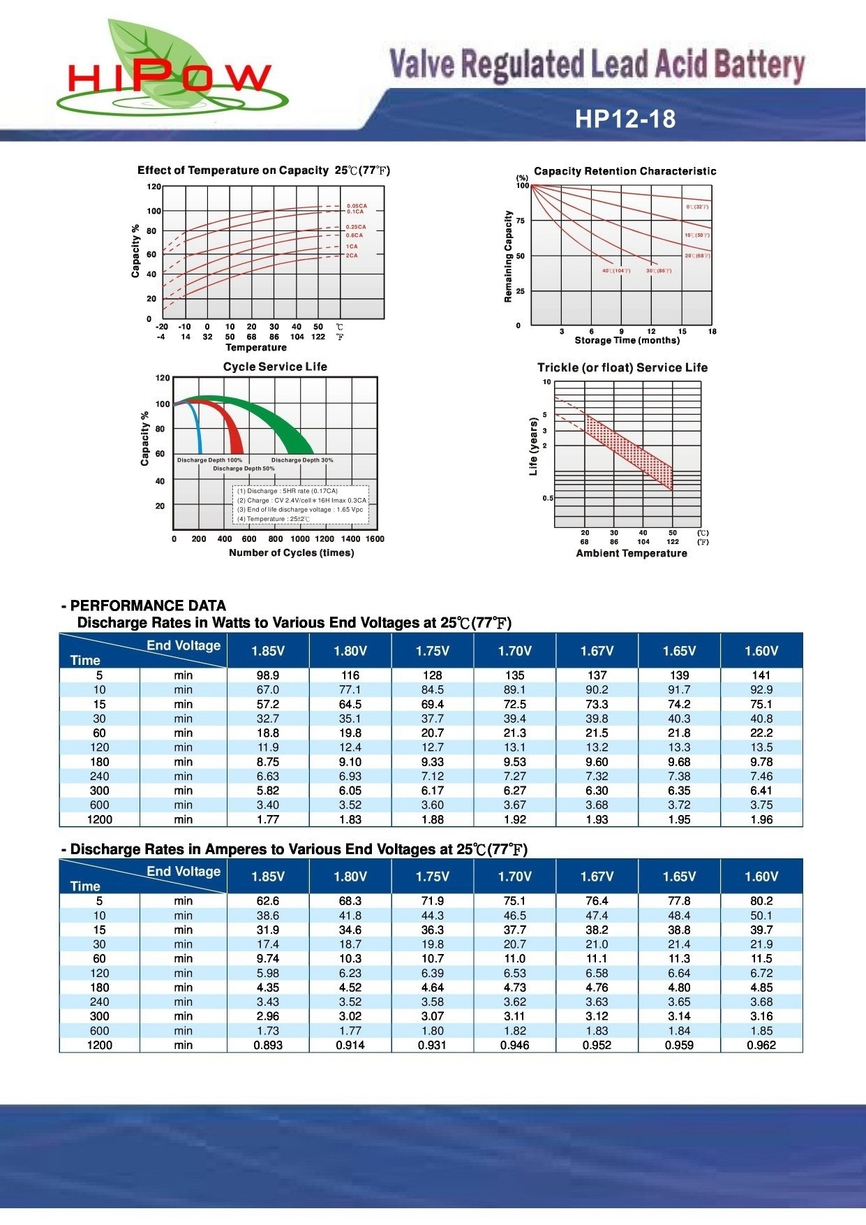 HIPOW Battery Gel รุ่น HP12-18 (12V 18AH) - ขายอุปกรณ์ติดตั้งโซล่าเซลล์ แผงโซล่าเซลล์ ปั๊มน้ําโซ ...