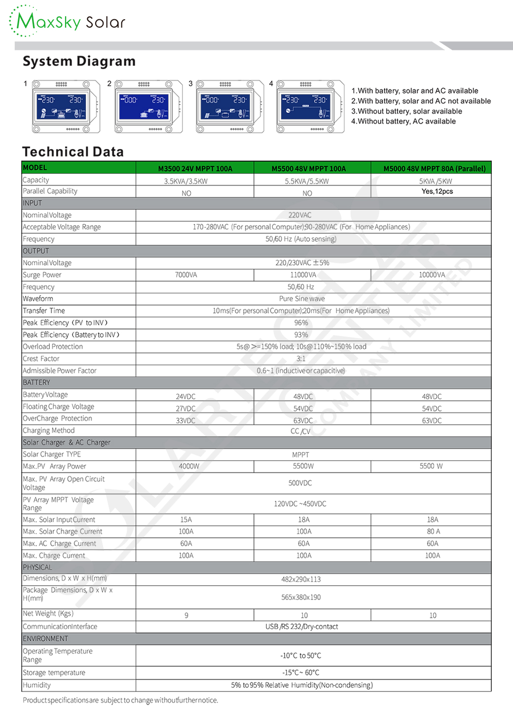 MaxSky Hybrid Inverter รุ่น M5000 48V MPPT 80A (Parallel) - ขายอุปกรณ์ติดตั้งโซล่าเซลล์ แผงโซล่า ...