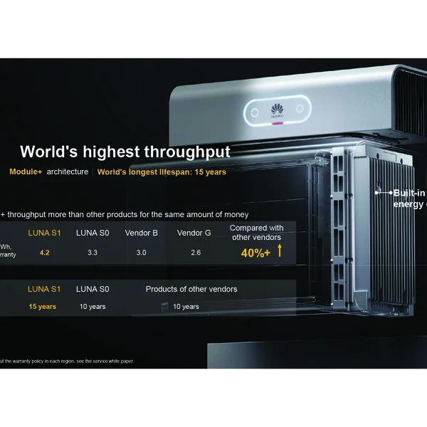 Huawei Power Module LUNA2000-10KW-C1 - ขายอุปกรณ์ติดตั้งโซล่าเซลล์ แผง ...