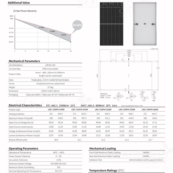 LONGI Solar PV Module 550W HI-MO 5m MONO HF (TiER1) - ขายอุปกรณ์ติดตั้งโซล่าเซลล์ แผงโซล่าเซลล์ ...