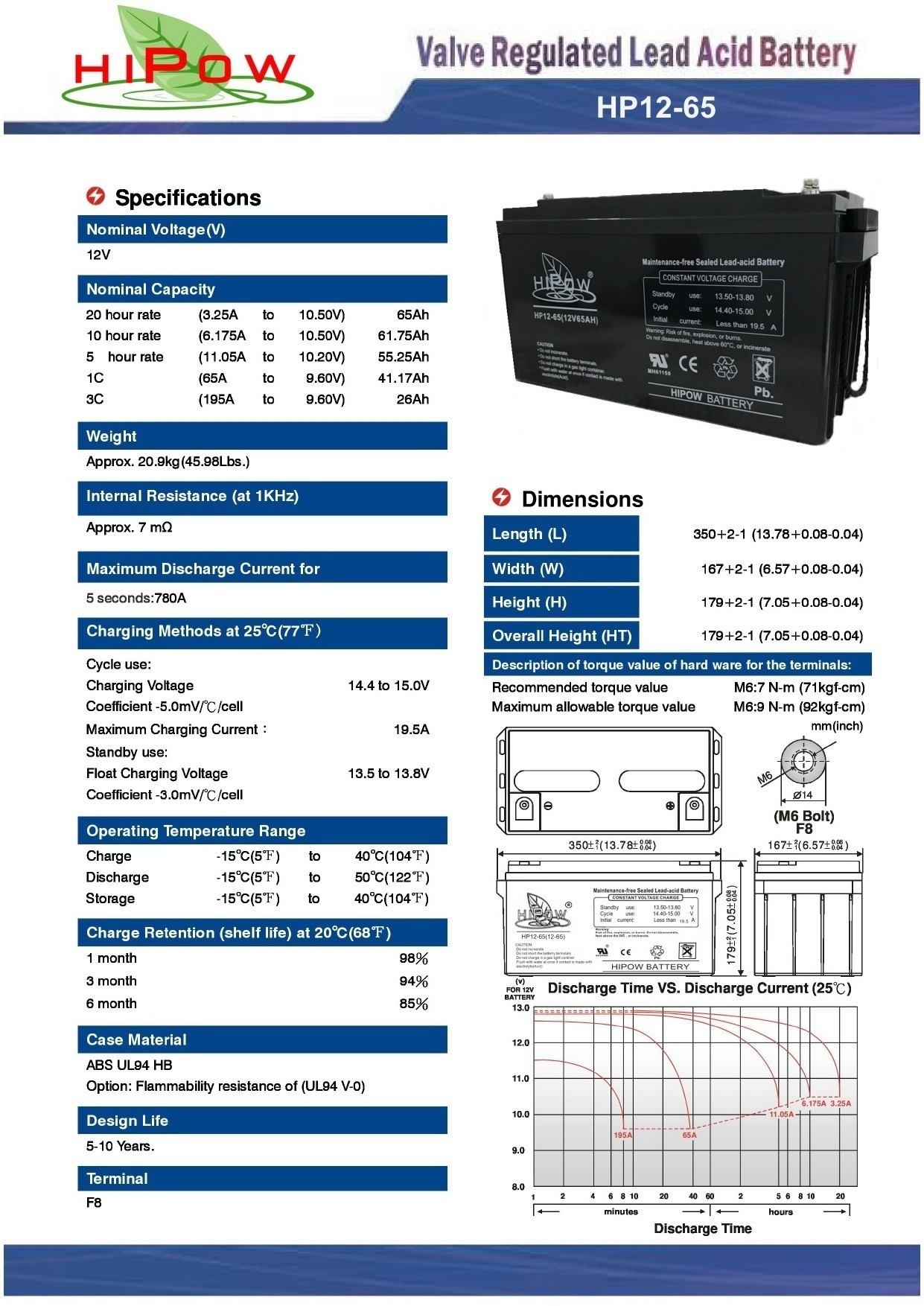 HIPOW Battery Gel รุ่น HP12-65 (12V 65AH) - ขายอุปกรณ์ติดตั้งโซล่าเซลล์ แผงโซล่าเซลล์ ปั๊มน้ําโซ ...